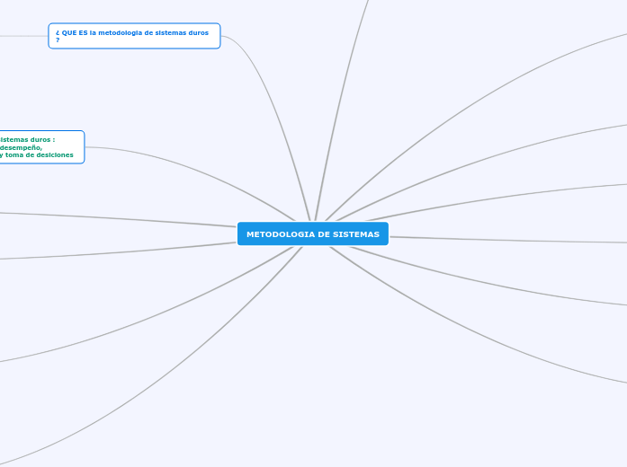 ENFOQUE SISTEMICO Y PENSAMIENTO COMPLEJO - Mind Map